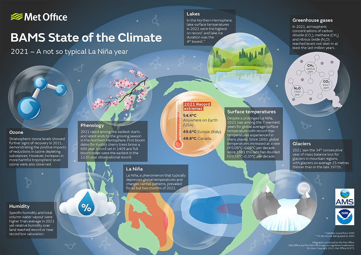 Annual State of the Climate Report Finds Evidence of Warming Climate ...